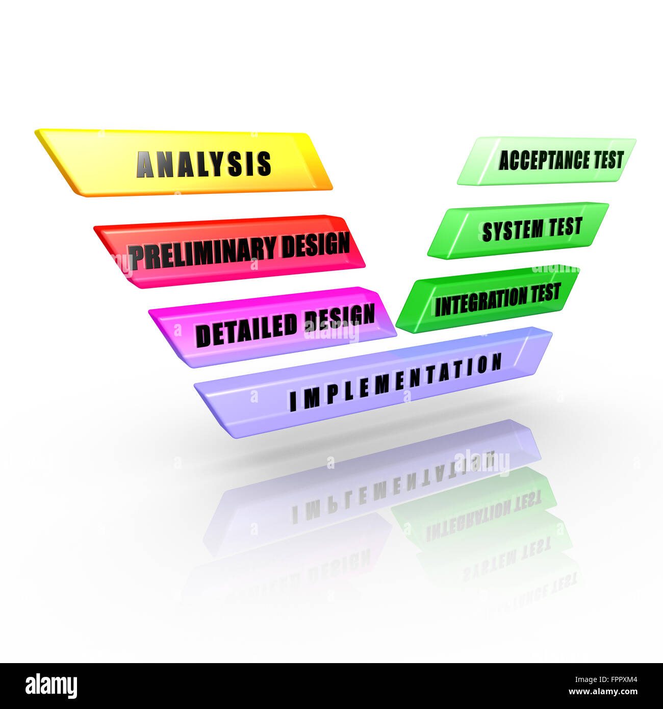 Software development V-Model: Phases and levels of a software ... Software development V-Model: Phases and levels of a software ...