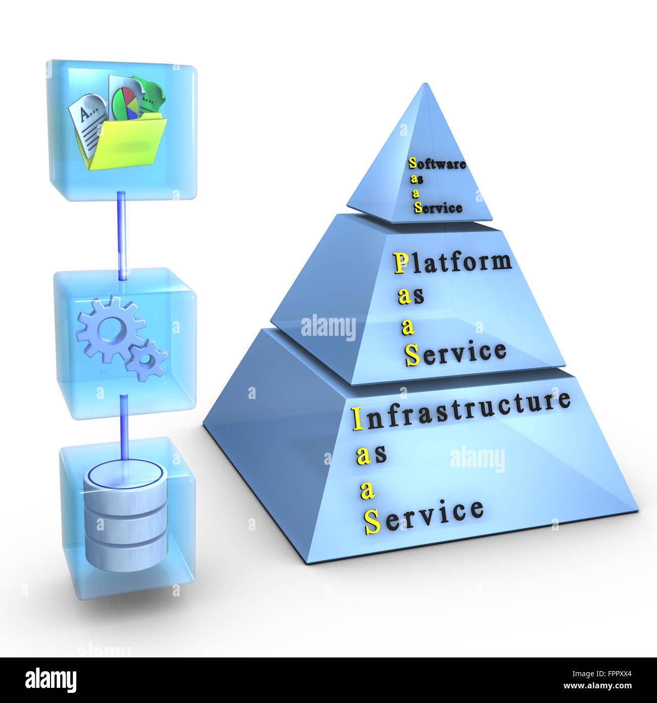 Cloud computing layers: Software/Application, Platform, Infrastructure ...