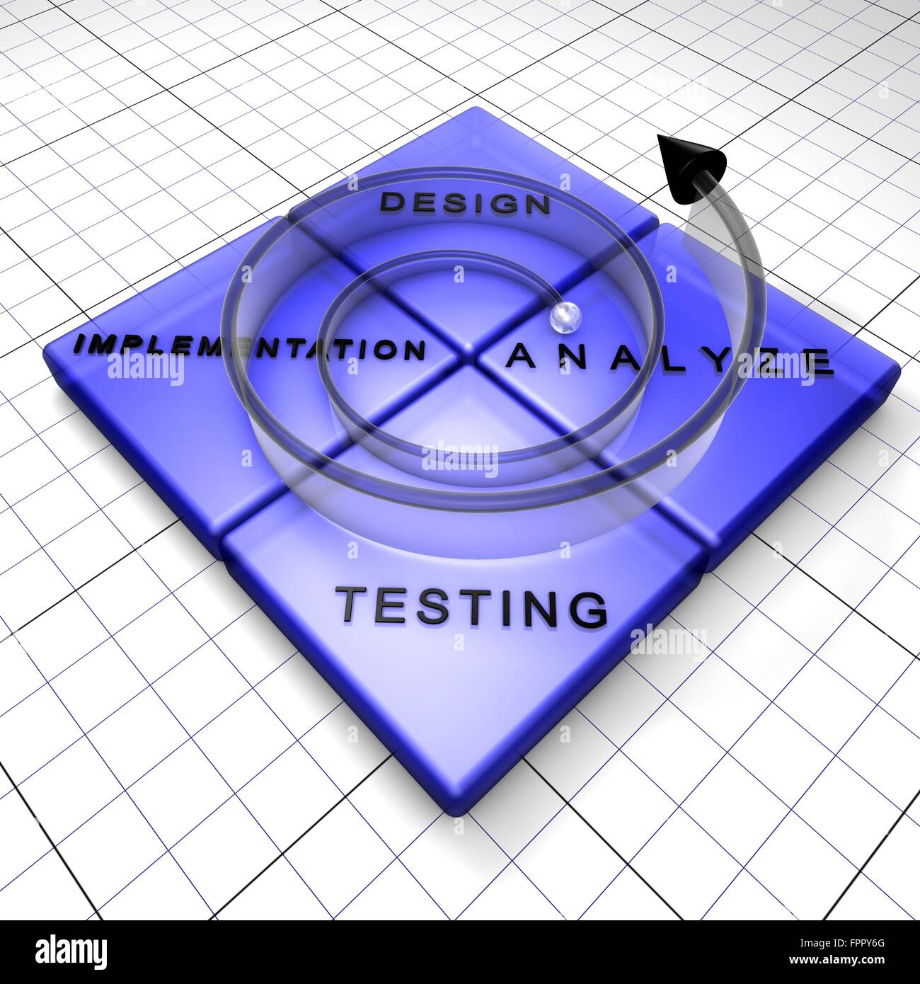 Software development process: spiral model Stock Photo - Alamy Software development process: spiral model Stock Photo - Alamy