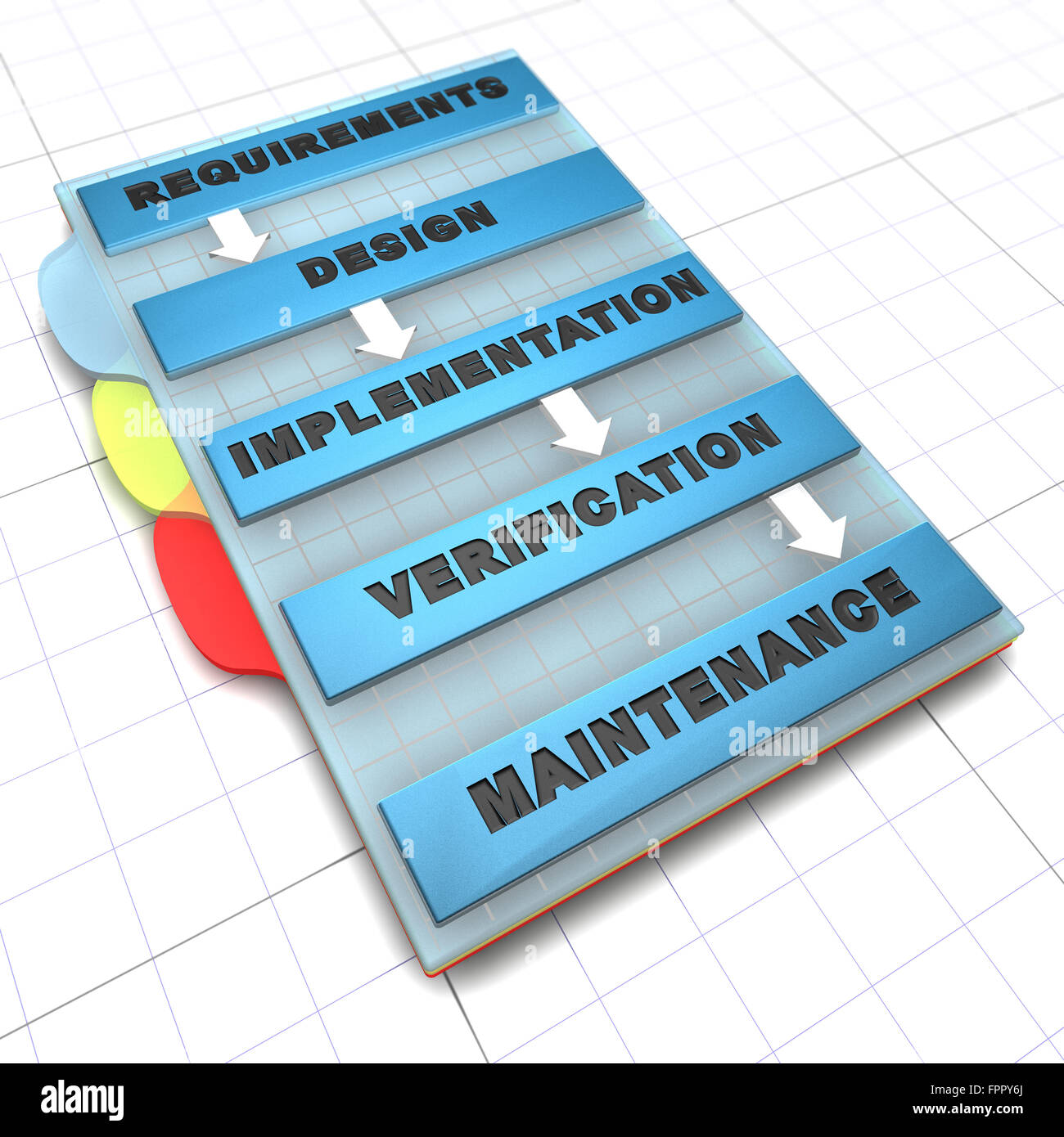 Sequential software development process Stock Photo - Alamy