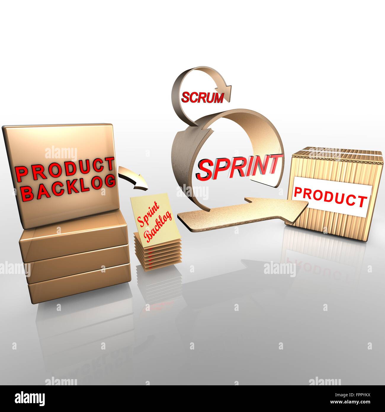 Scrum lifecycle hi-res stock photography and images - Alamy