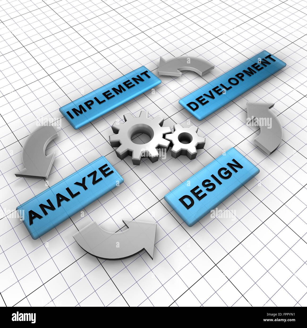 Four main steps for a software process cycle Stock Photo - Alamy