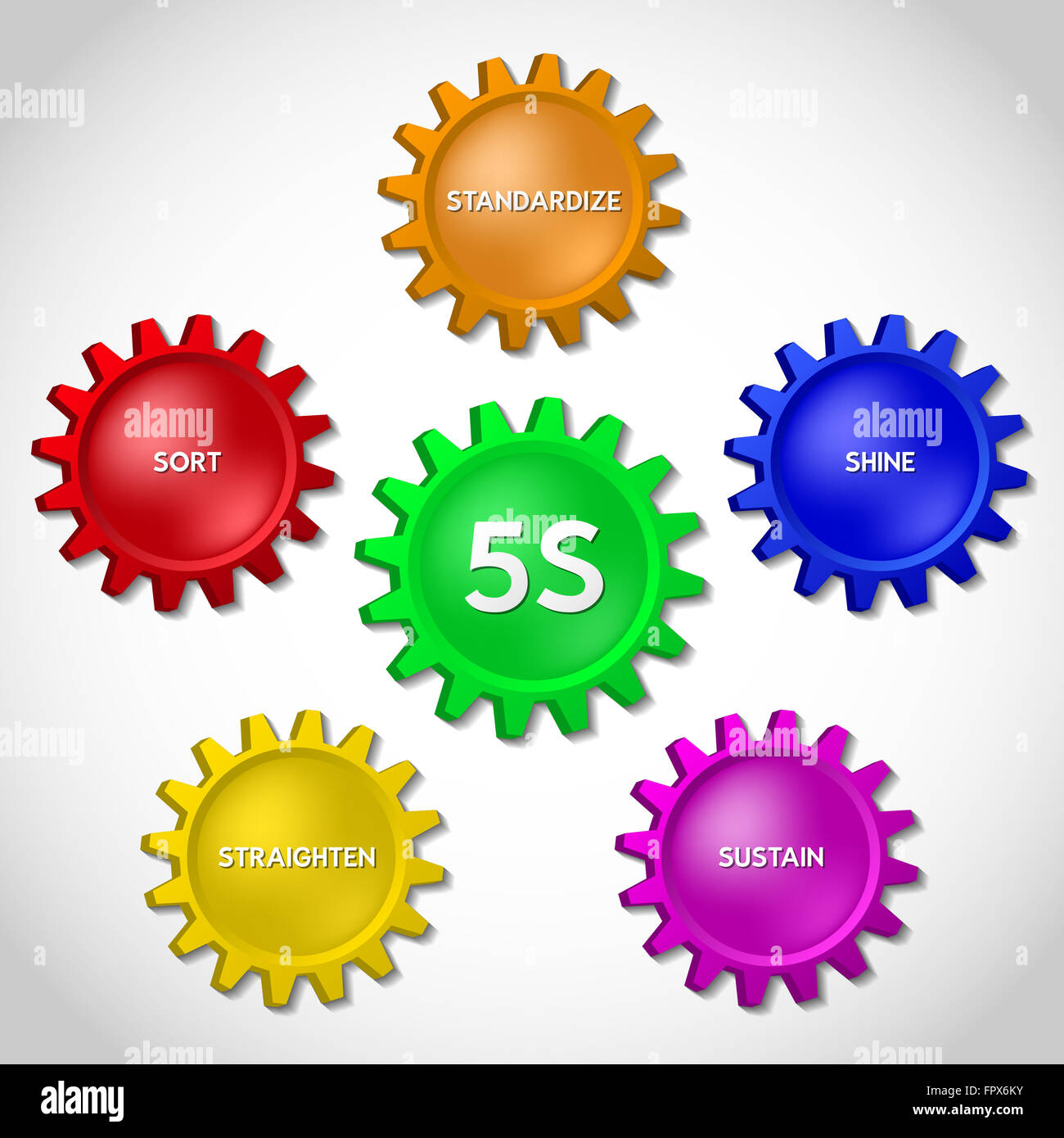 5s methodology hi-res stock photography and images - Alamy