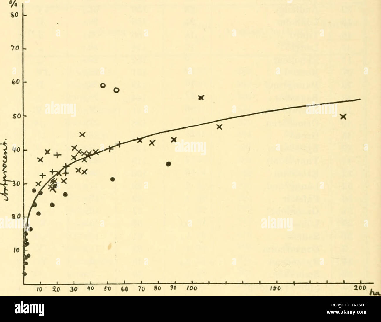 Soc font hi-res stock photography and images - Alamy