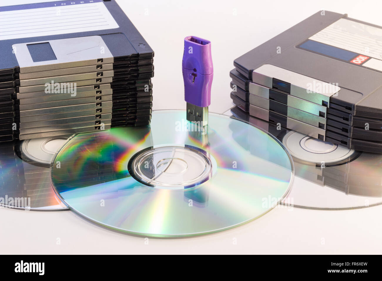 Progression of computer data storage media from floppy to USB flash ...