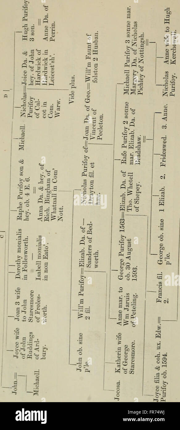 Leicester county map hi-res stock photography and images - Alamy