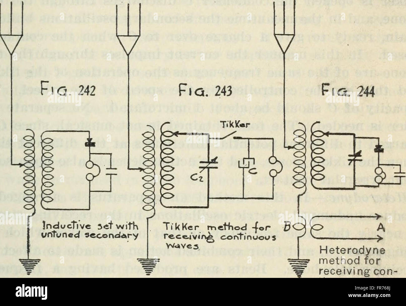 This 1922 text explains the fundamental principles of radio ...