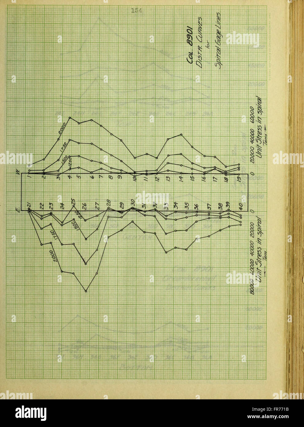 This 1914 study investigates the structural integrity and performance ...
