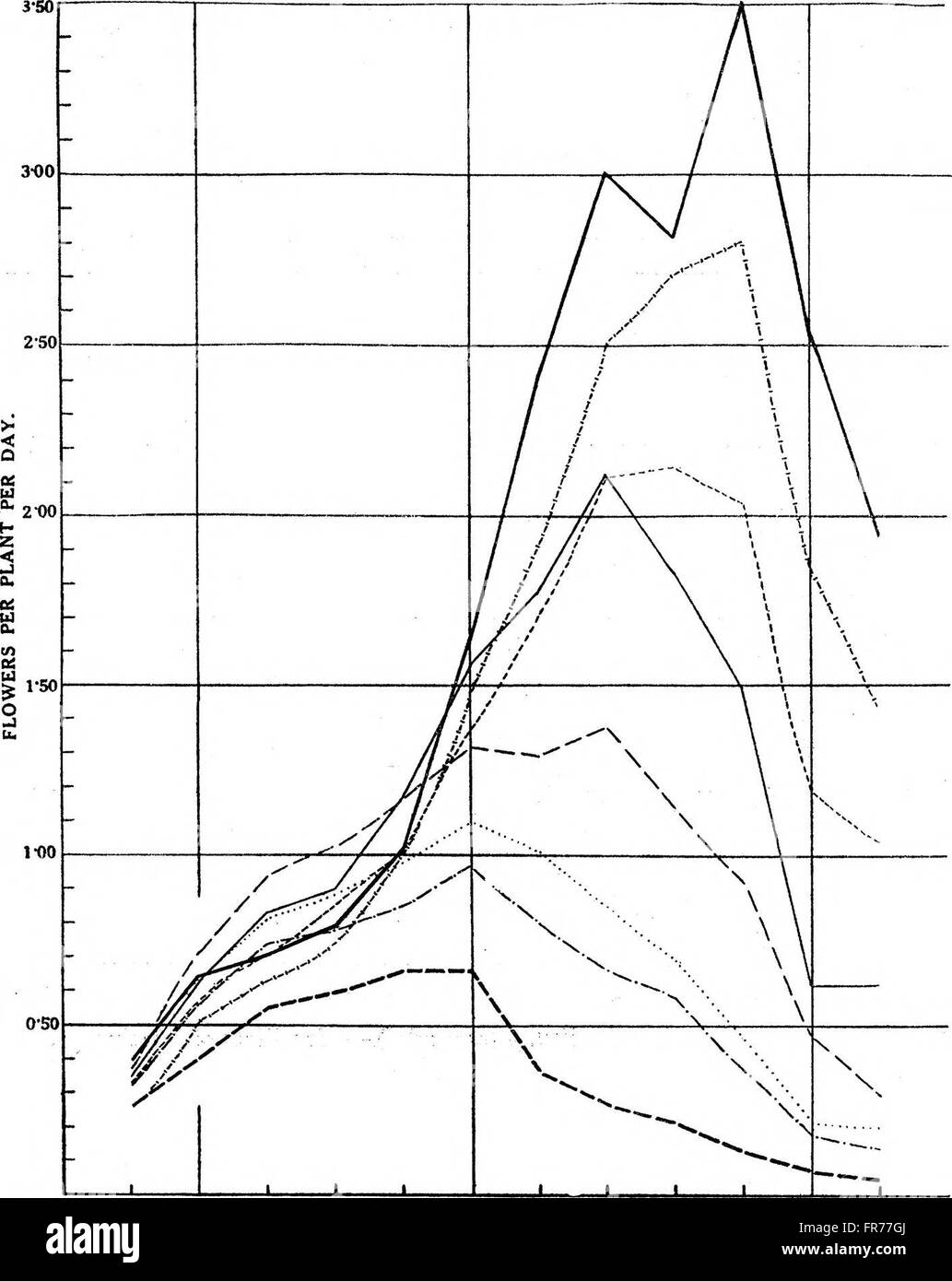 Yield experiment Black and White Stock Photos & Images - Alamy