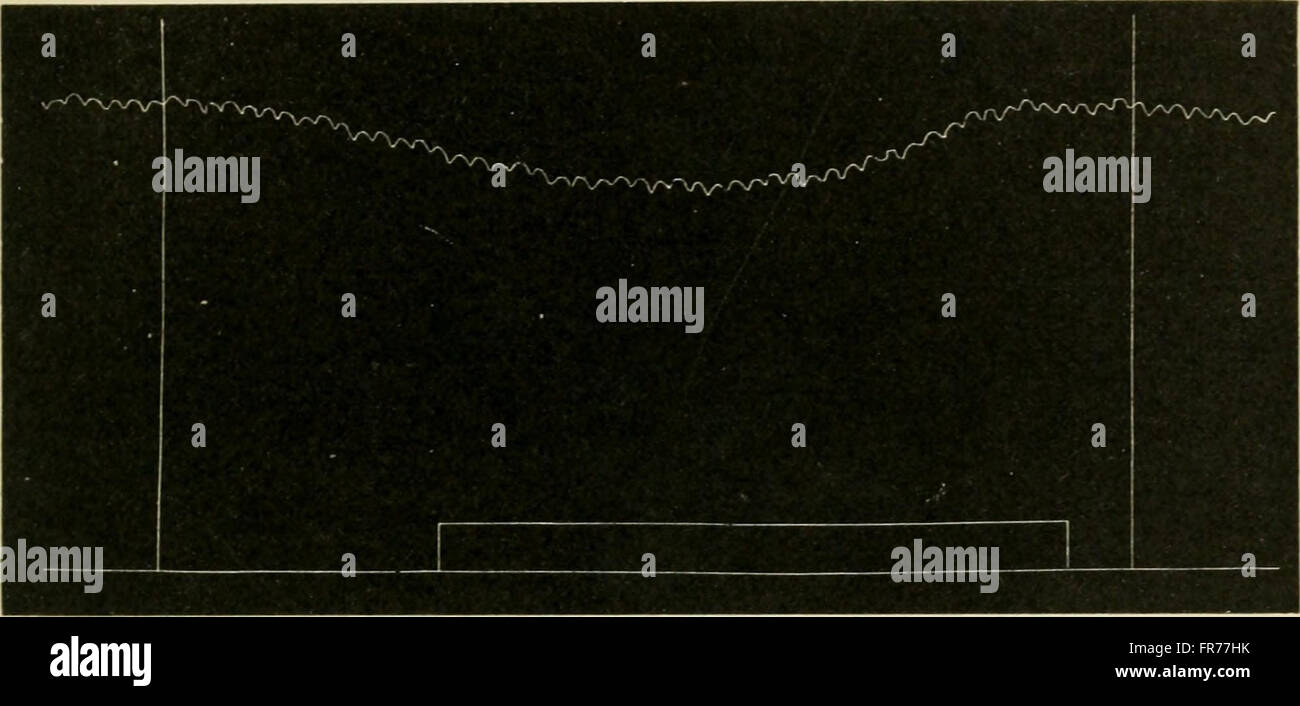 This 1906 textbook on human physiology provides an in-depth overview of ...