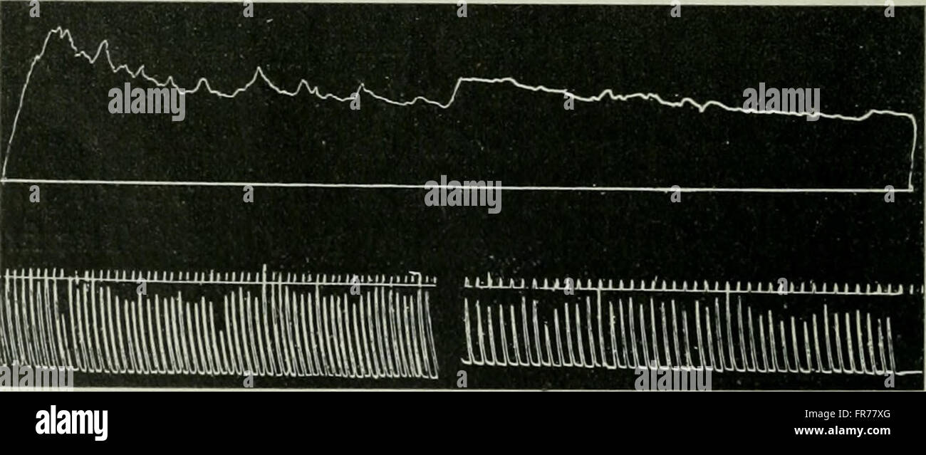The American Journal of Physiology, published in 1898, focused on ...