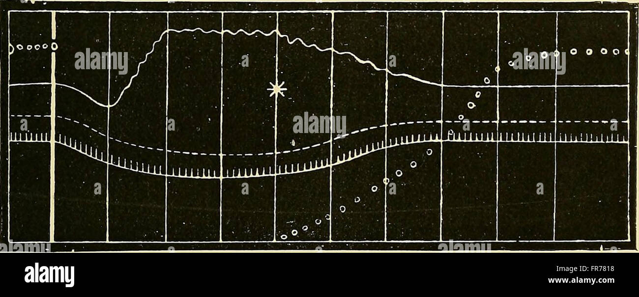 A guide to the practical use of medical electricity, focusing on the ...