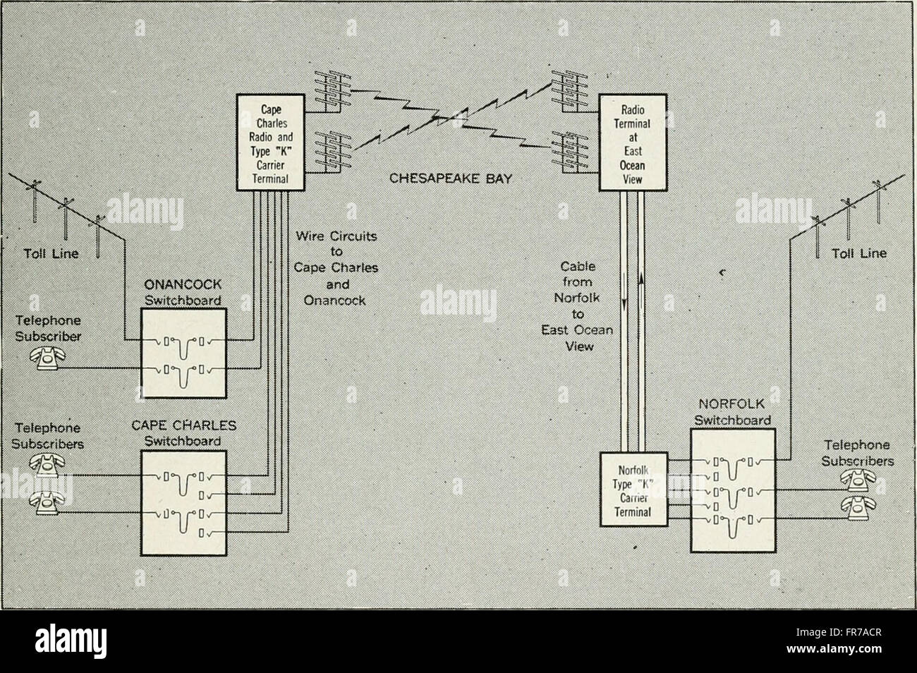 The 1922 *Bell Telephone Magazine* provides insights into advancements in telecommunication ...