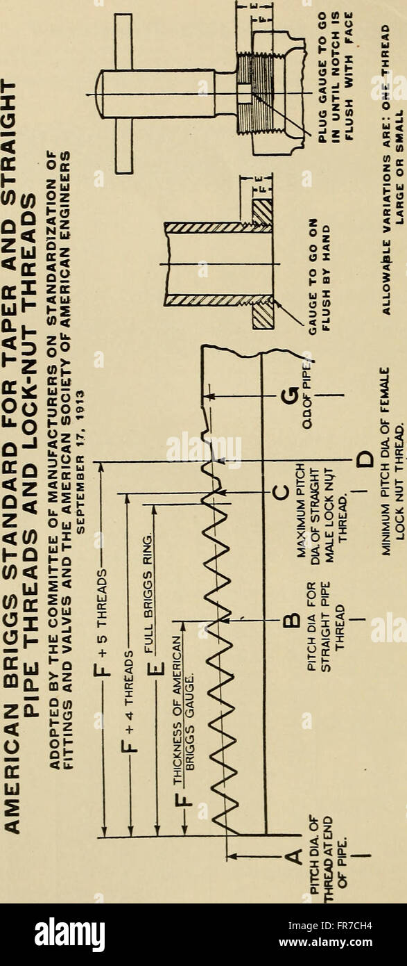 Drafting room methods (1918 Stock Photo - Alamy Drafting room methods (1918 Stock Photo - Alamy