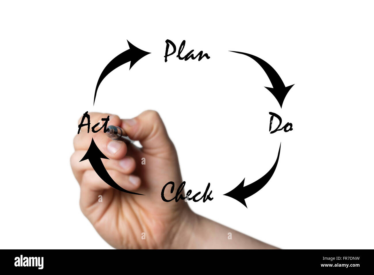 PDCA circle drawn by a hand isolated on white background Stock Photo ...