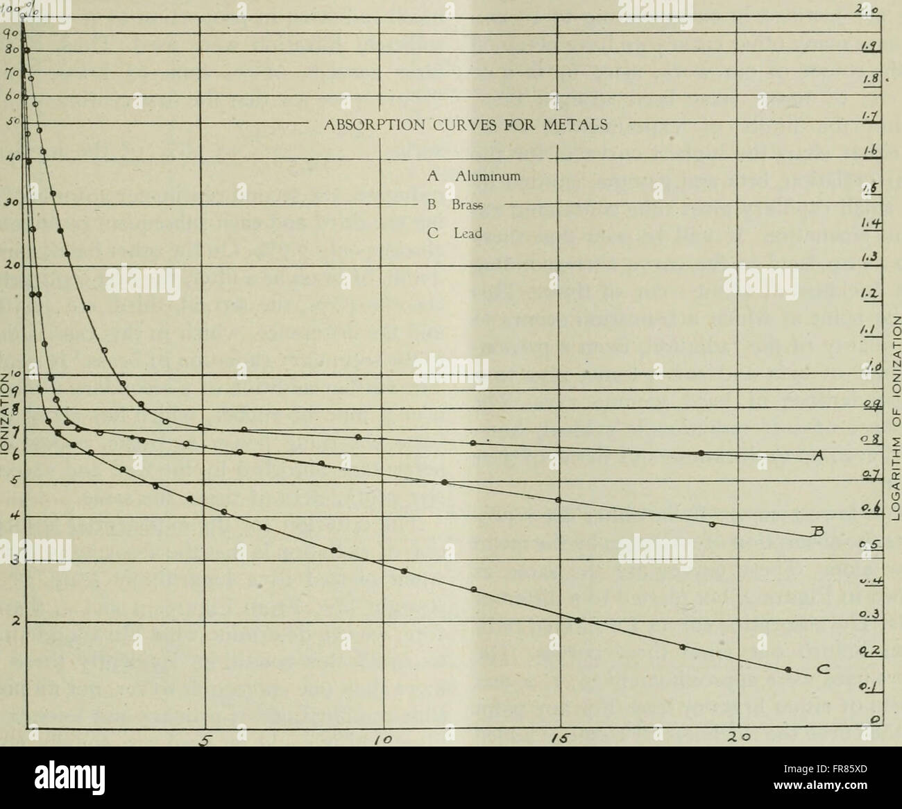 'The American Journal of Roentgenology, Radium Therapy, and Nuclear ...