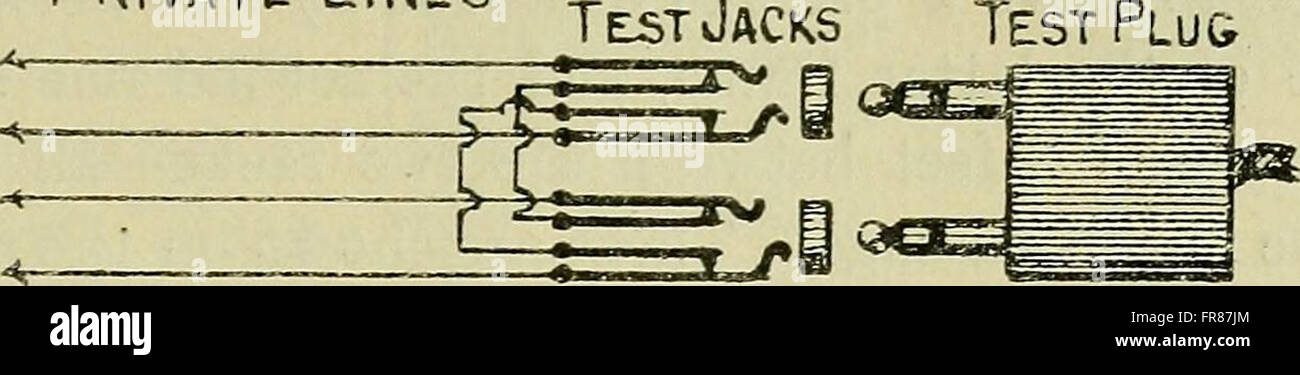 'The Practical Telephone Handbook' (1906) provides a comprehensive ...