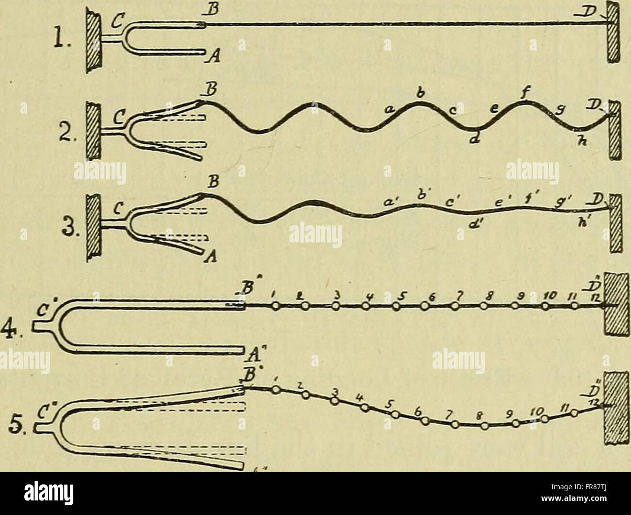 This 1906 handbook provides practical guidance on telephone systems ...