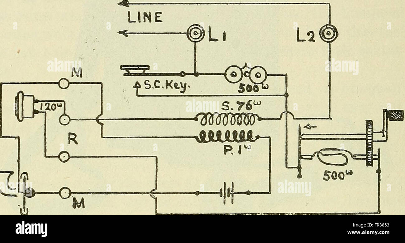 This 1906 guide provides practical insights into the operation and ...