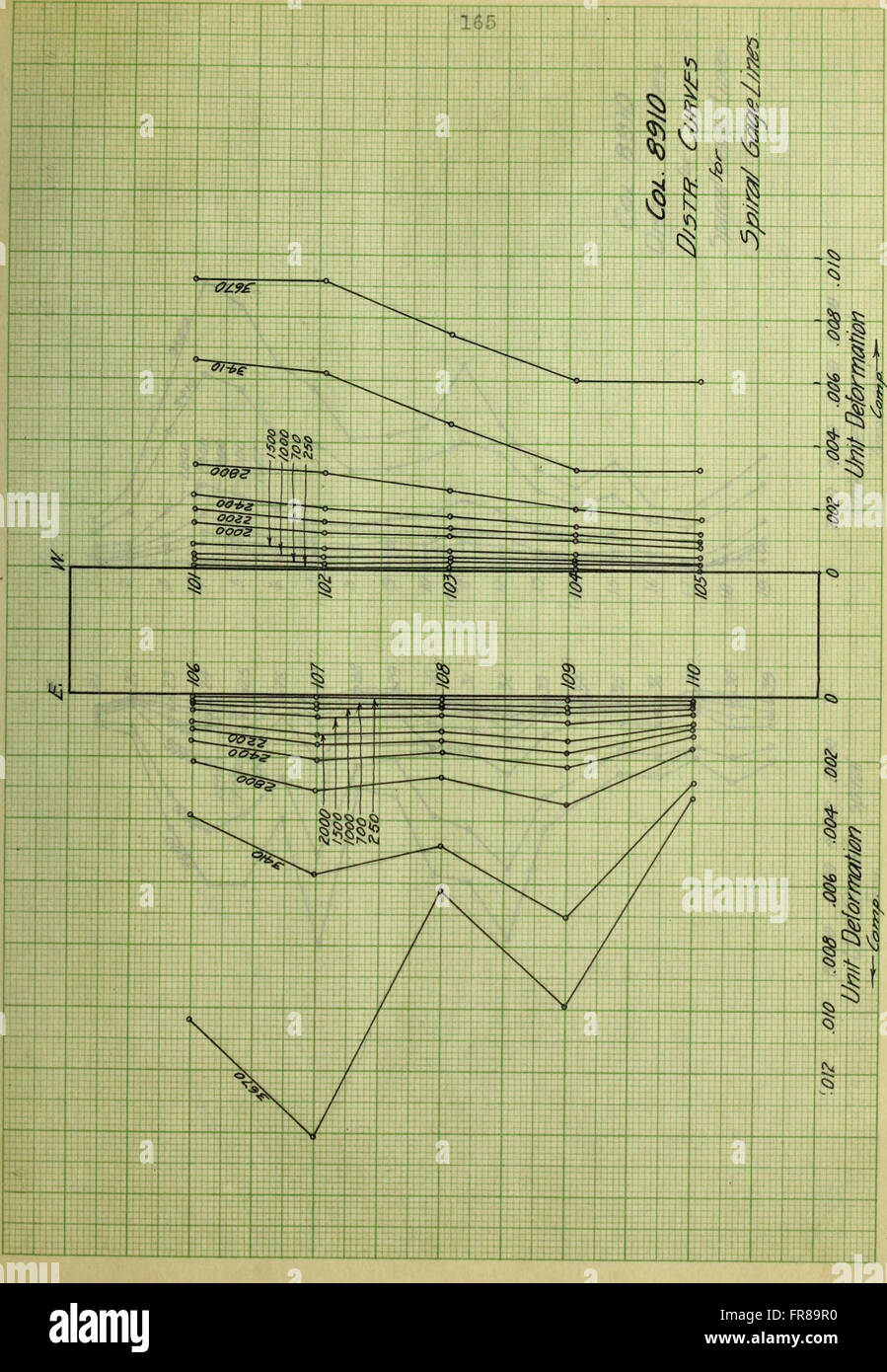 'An Investigation of Hooped Concrete Columns' (1914) examines the ...