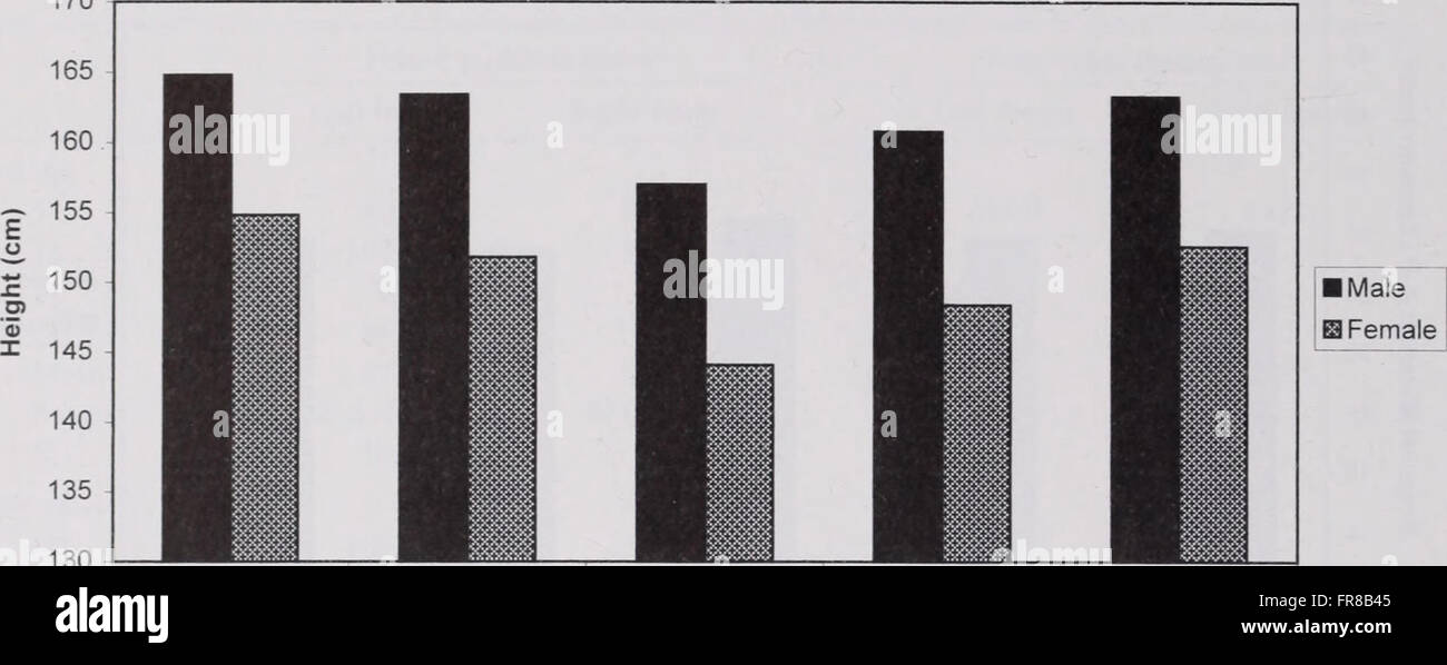 This study examines the bioarchaeological findings from the late ...