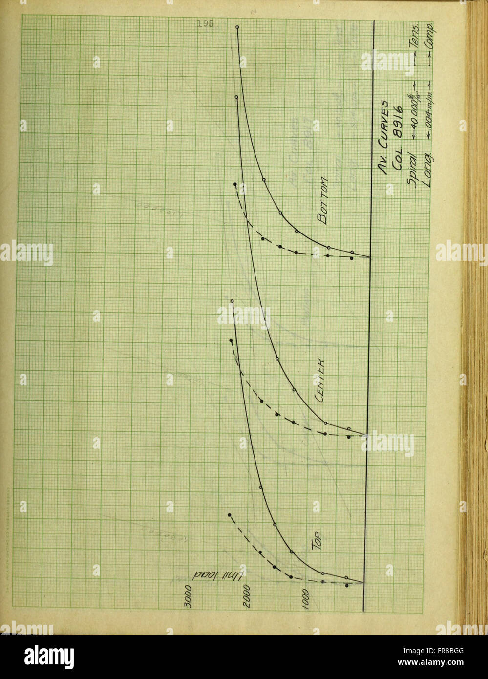 An Investigation of Hooped Concrete Columns, published in 1914 ...