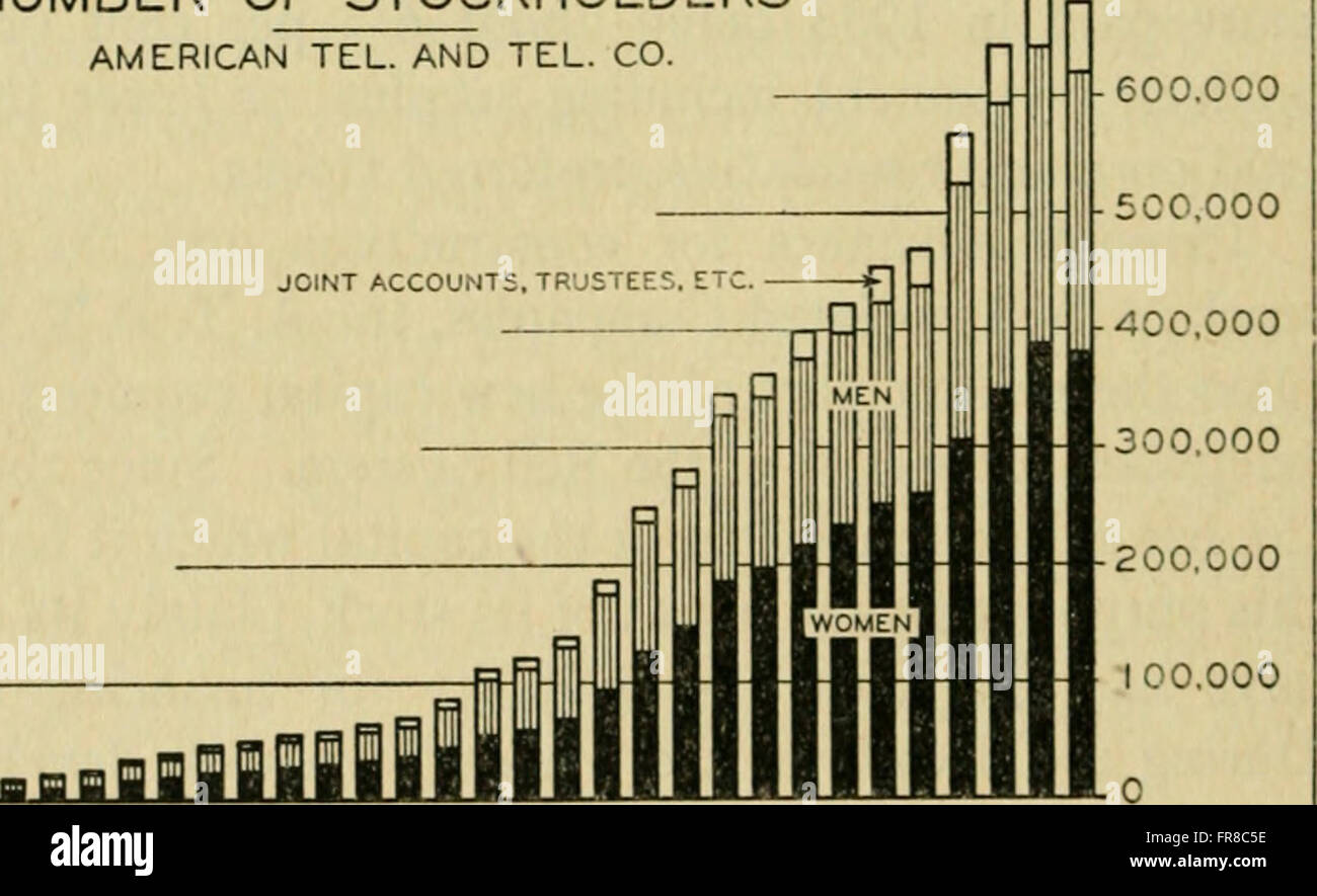 Bell telephone magazine (1922 Stock Photo - Alamy