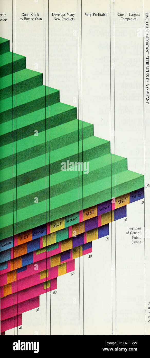 Bell telephone magazine (1922 Stock Photo - Alamy