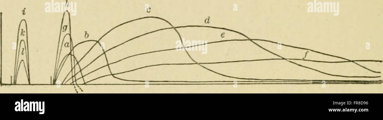 This 1897 textbook provides comprehensive coverage of human physiology ...
