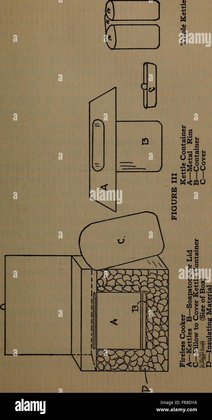This 1918 handbook provides practical guidance on camp cookery ...