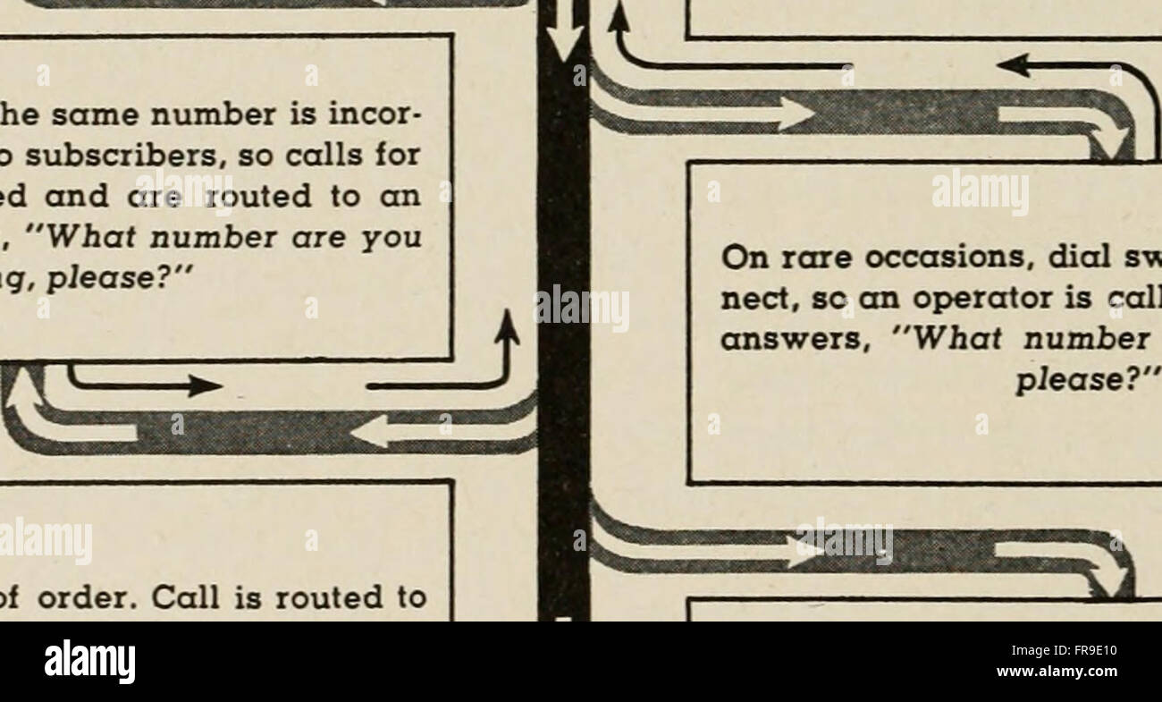 Bell telephone magazine (1922 Stock Photo - Alamy