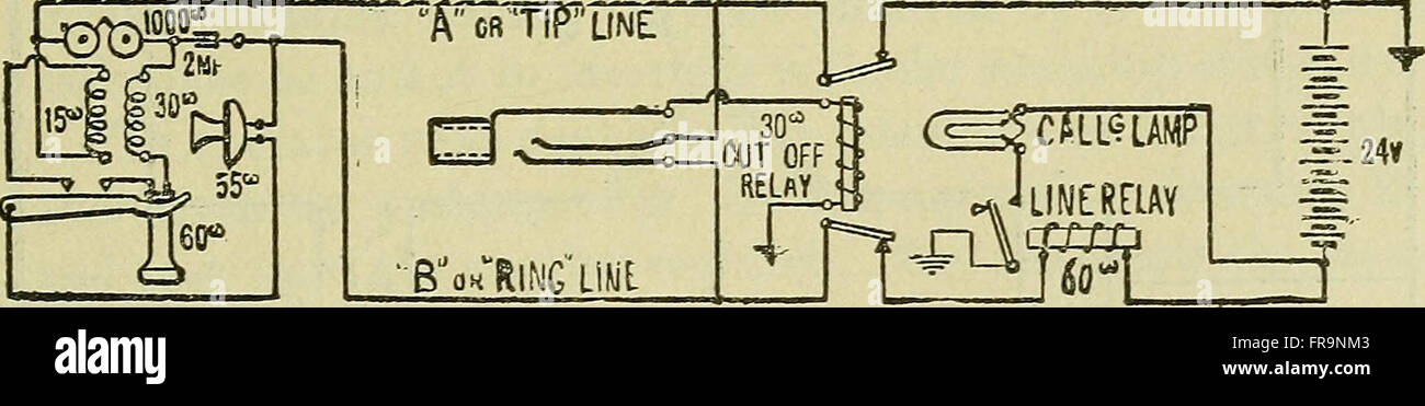This 1906 handbook provides practical guidance for operating and ...