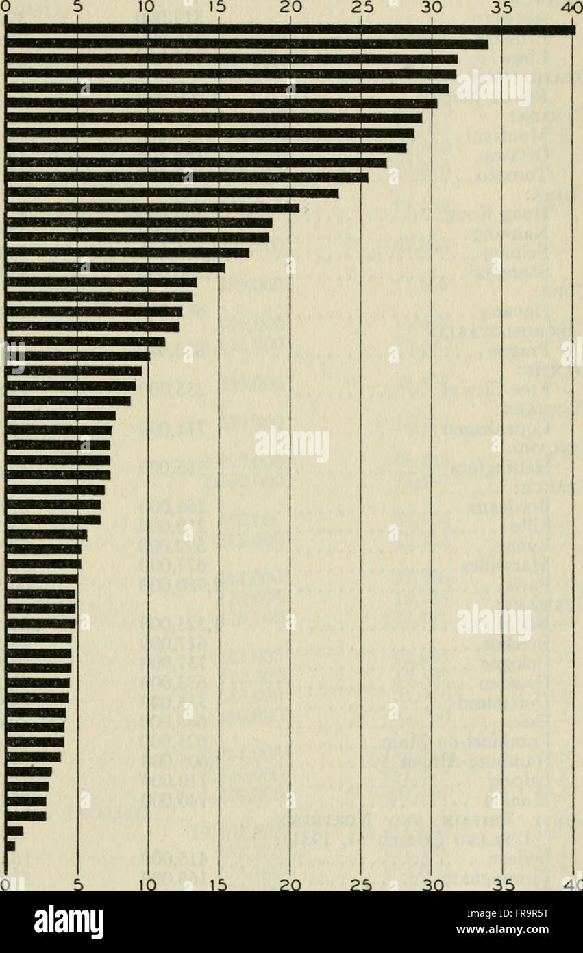 This issue of the Bell Telephone Magazine, published in 1922, covers ...