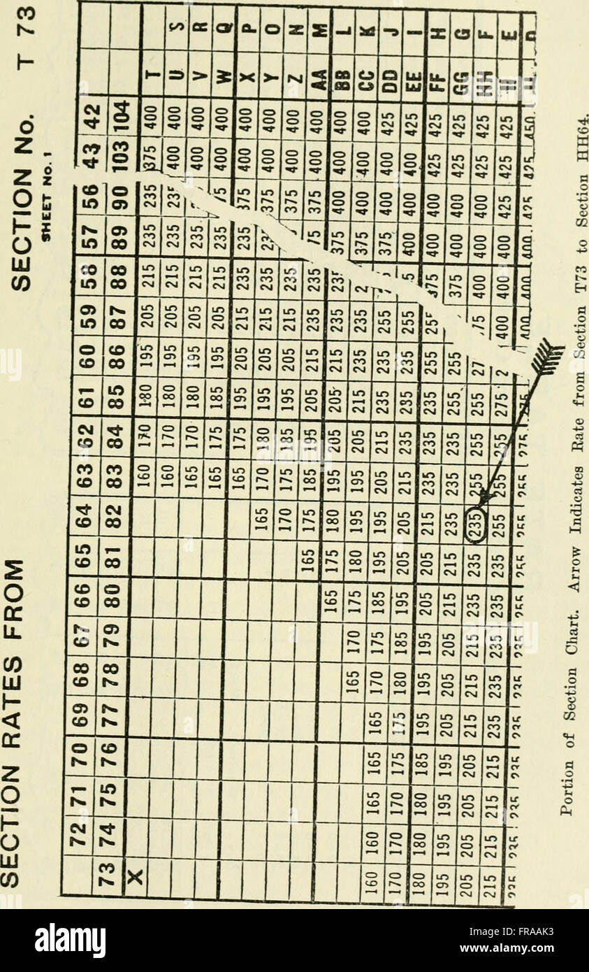 The 'Bell Telephone Magazine' (1922) covers technical innovations and ...