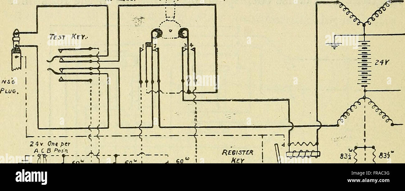 This 1906 handbook provides practical guidance for the operation and ...