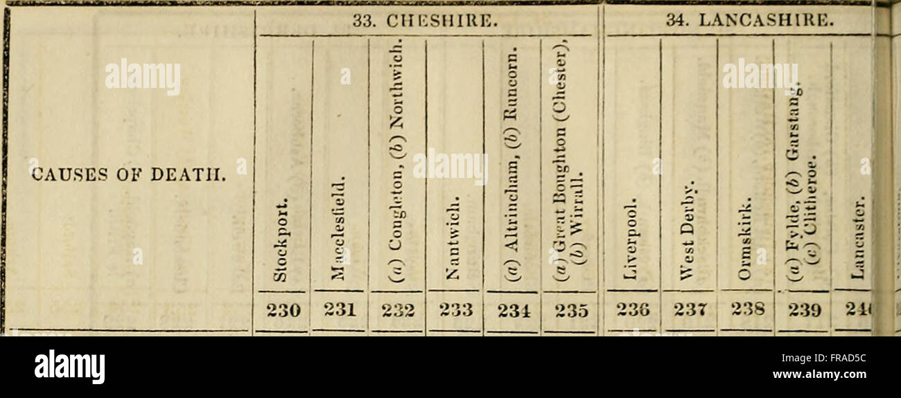 Registrar births and deaths hi-res stock photography and images - Alamy