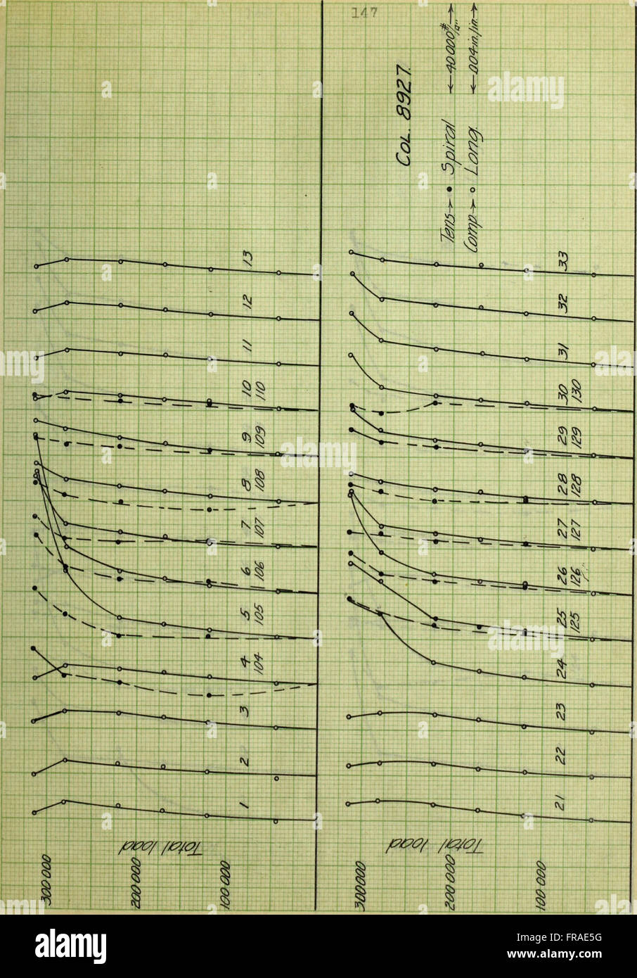 An investigation of hooped concrete columns (1914 Stock Photo - Alamy