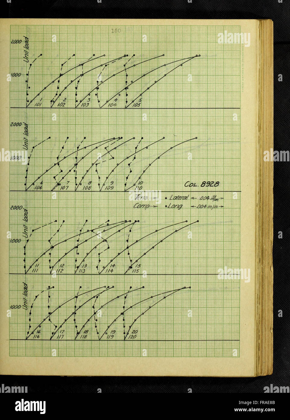 An investigation of hooped concrete columns (1914 Stock Photo - Alamy
