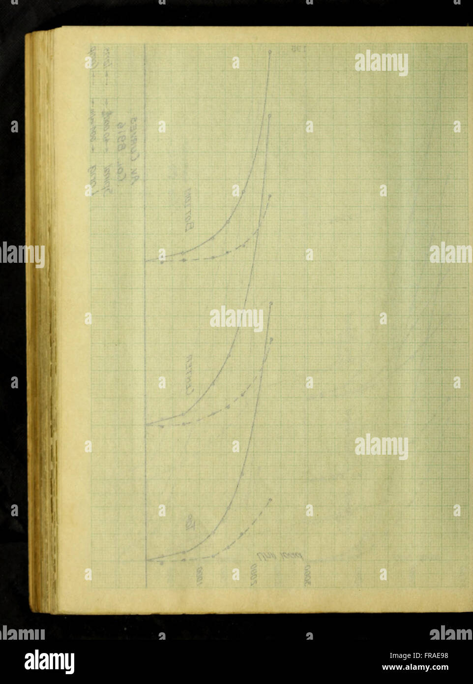 An investigation of hooped concrete columns (1914 Stock Photo - Alamy