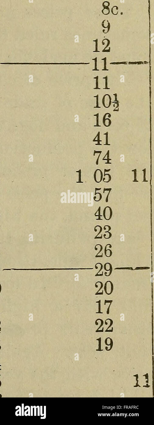 'Benner's Prophecies' (1907) analyzes market trends and provides ...