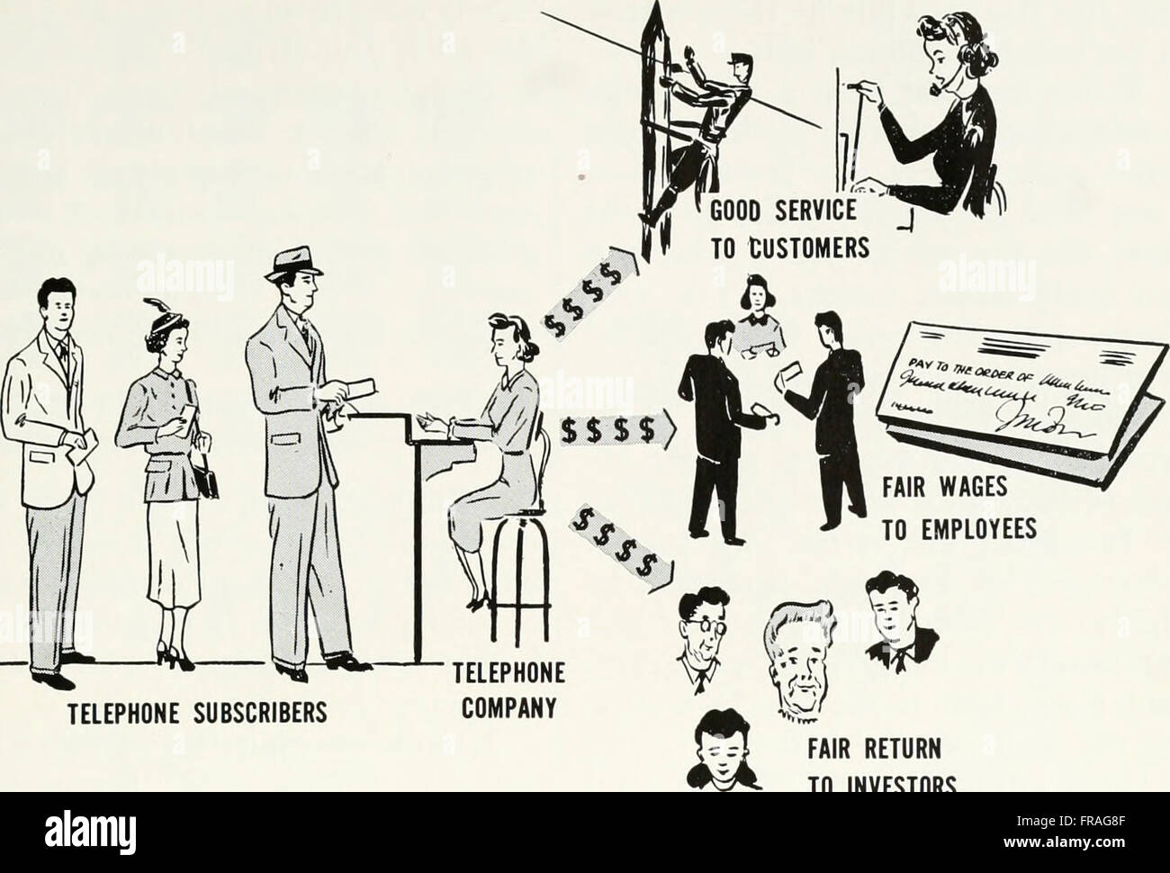 The 1922 'Bell Telephone Magazine' covers the latest advancements in ...