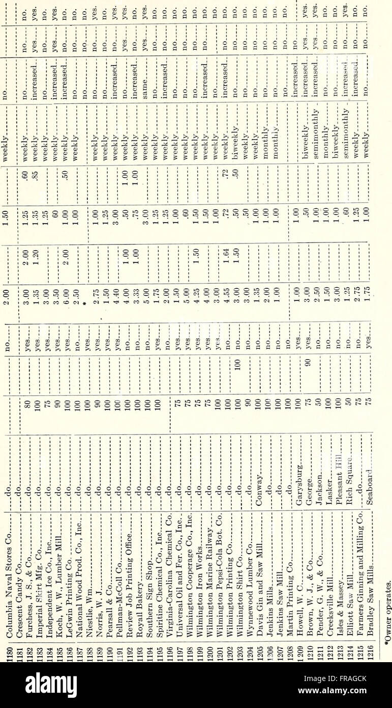 The 1916 Annual Report of the Department of Labor and Printing of North ...