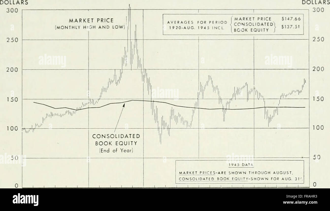 Published in 1922, Bell Telephone Magazine covers innovations and ...