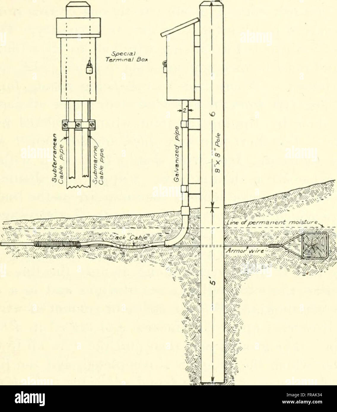 Electrical instruments and telephones of the U.S. Signal corps (1911 ...