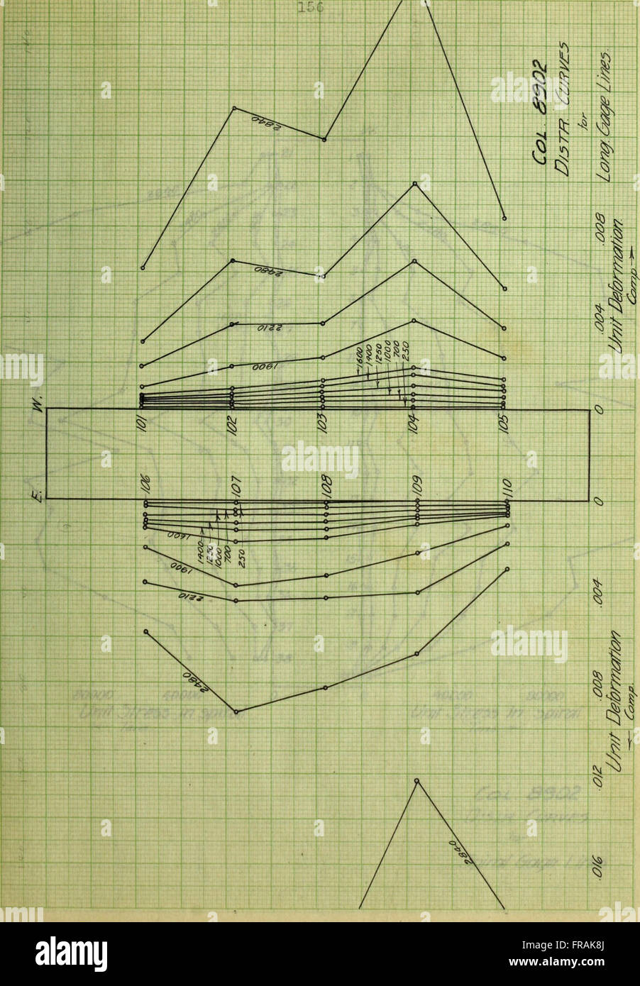 This work examines the structural properties and engineering ...