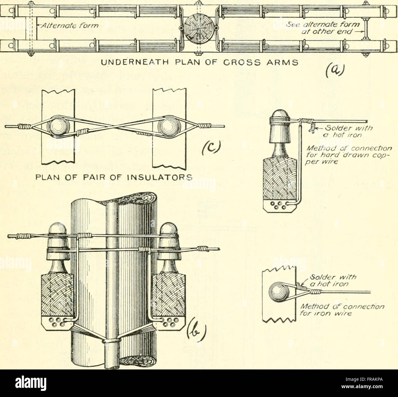 This 1911 work details the electrical instruments and telephones used ...