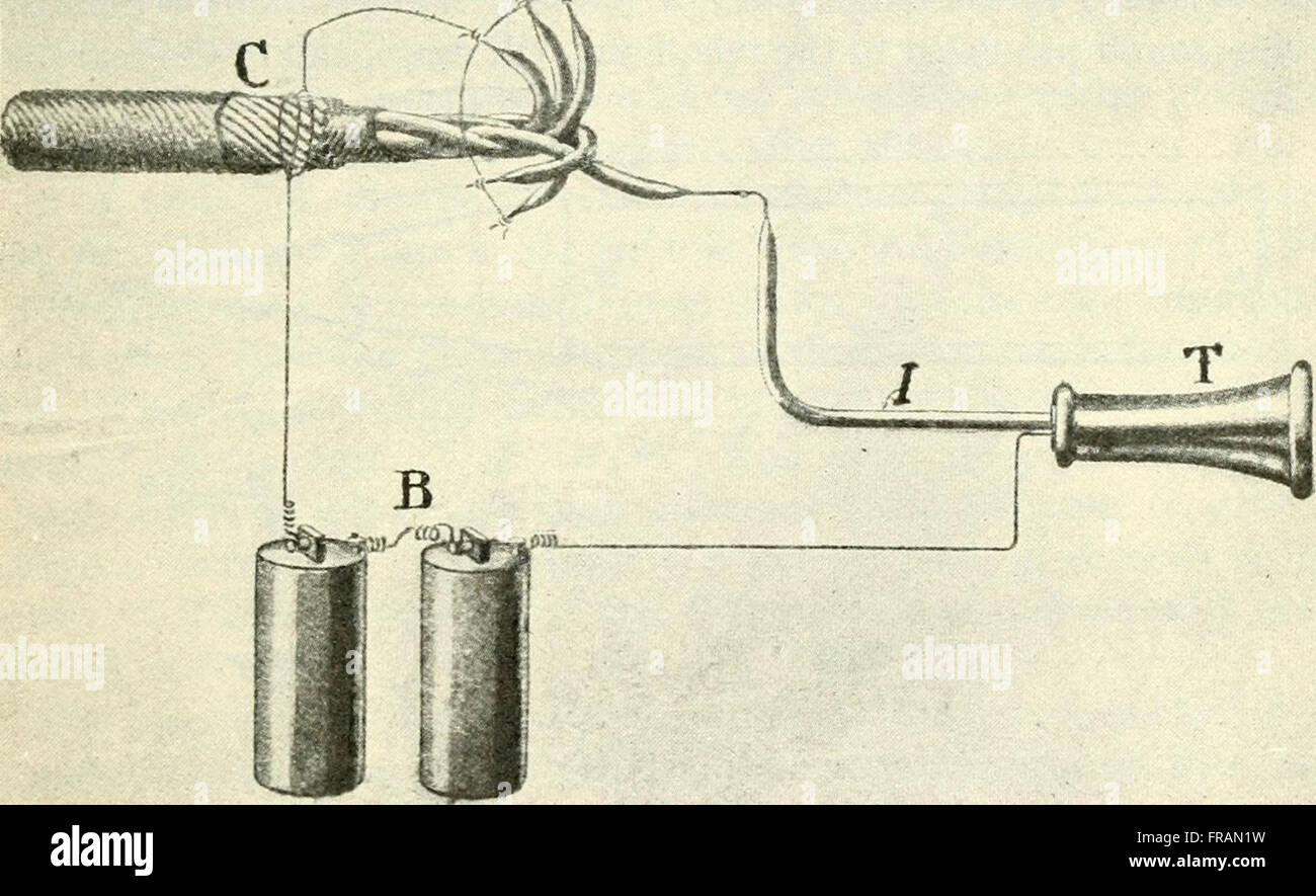 A 1911 technical manual detailing the electrical instruments and ...