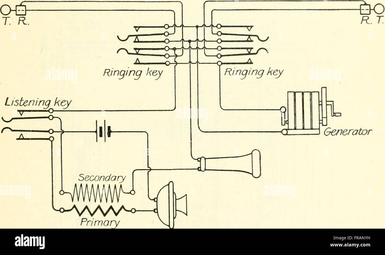 This 1911 publication details the electrical instruments and ...