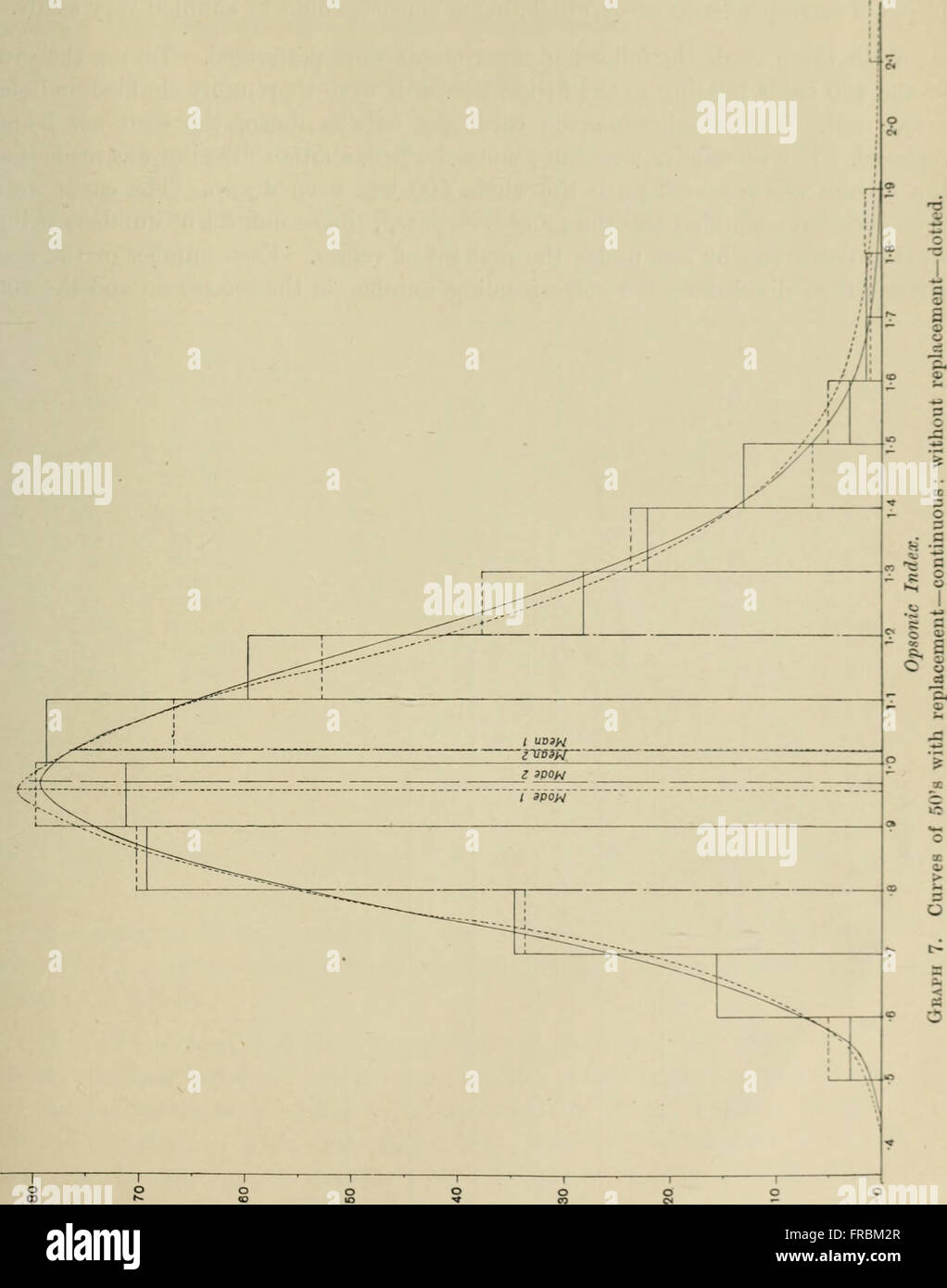 A 1904 collection of scientific papers covering various topics in the ...