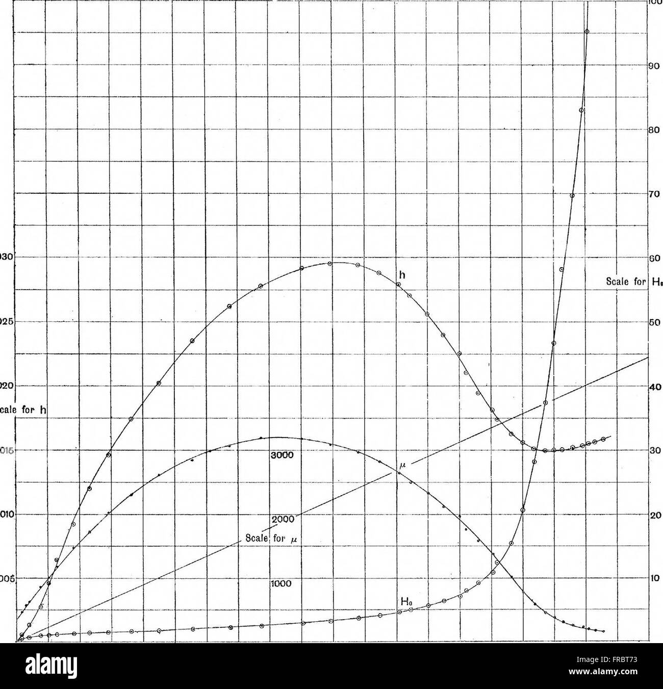 Magnetic hysteresis High Resolution Stock Photography and Images - Alamy